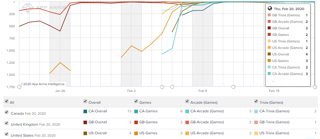 Best iOS Games: Trivia.io | Mobile Marketing Reads