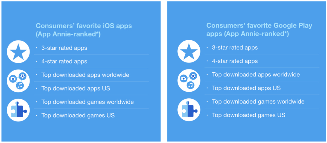 MoPub Announces MoPub Inventory Packages Powered by App Annie | Mobile ...