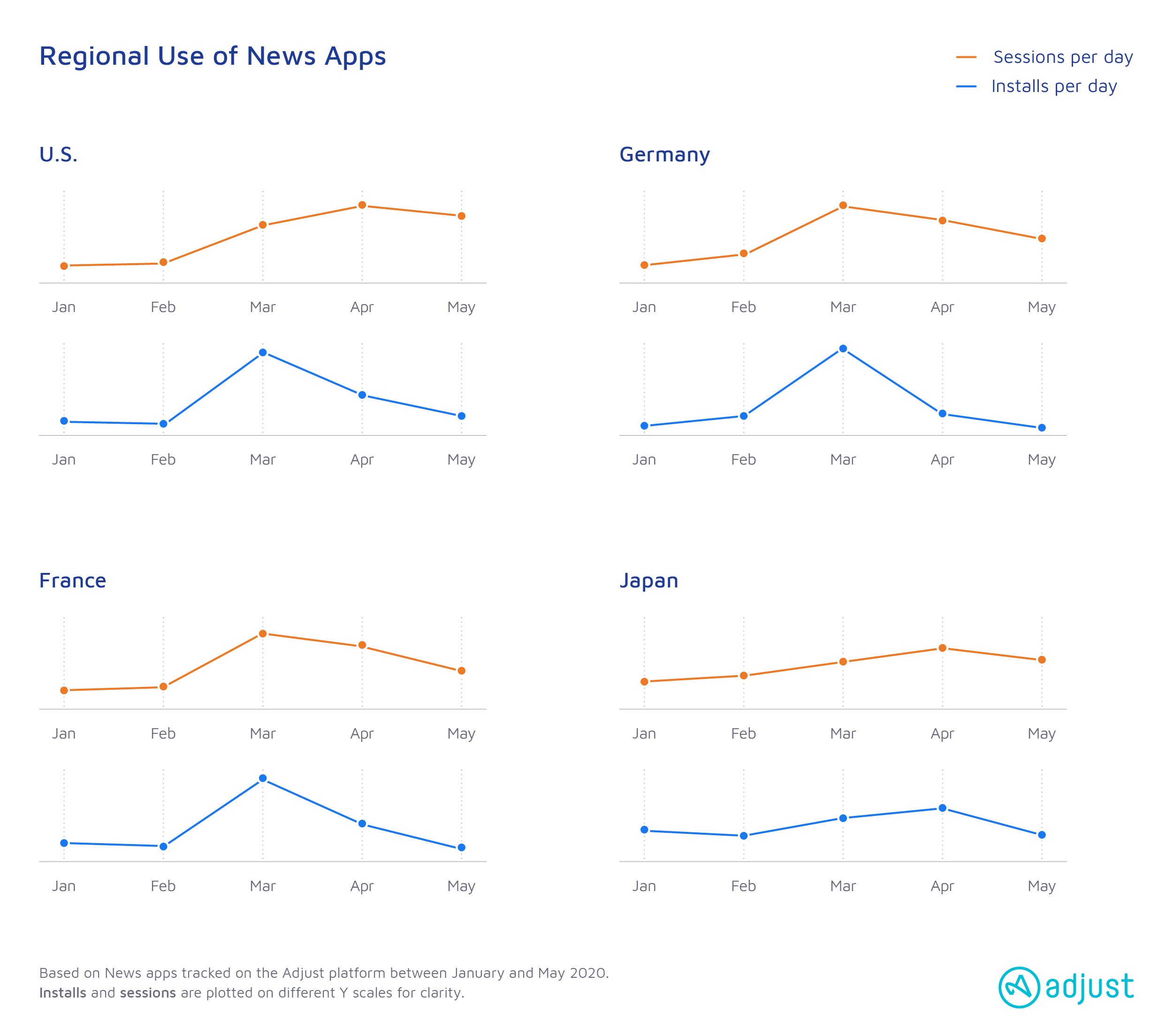Regional use stats of news apps | Mobile Marketing Reads