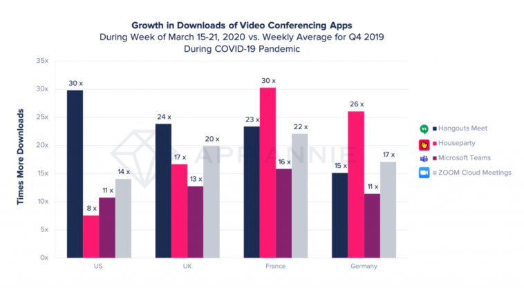 Zoom Revenue and Usage Statistics (2022) | Mobile Marketing Reads