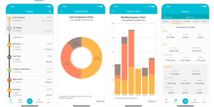 drivvo-car-management-app | Mobile Marketing Reads