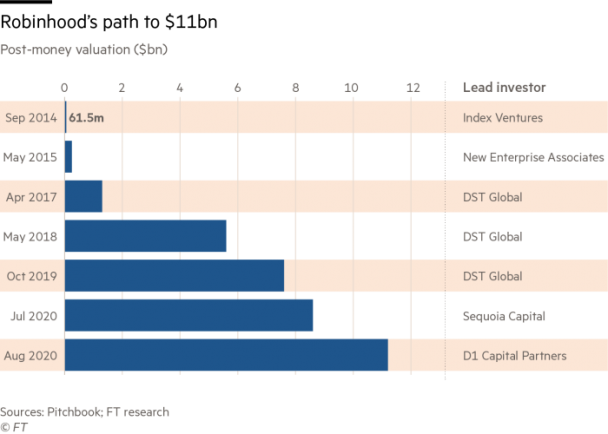 Robinhood Revenue and Usage Statistics (2024) | Mobile Marketing Reads