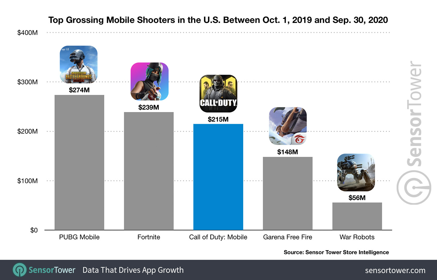 Call of Duty: Mobile Revenue and Usage Statistics (2023)