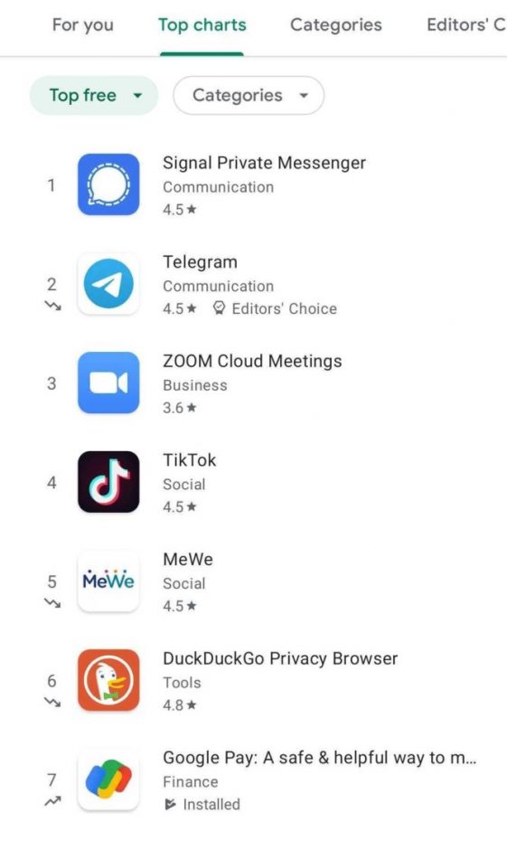 Google Play Store adds icons to show rising and falling apps