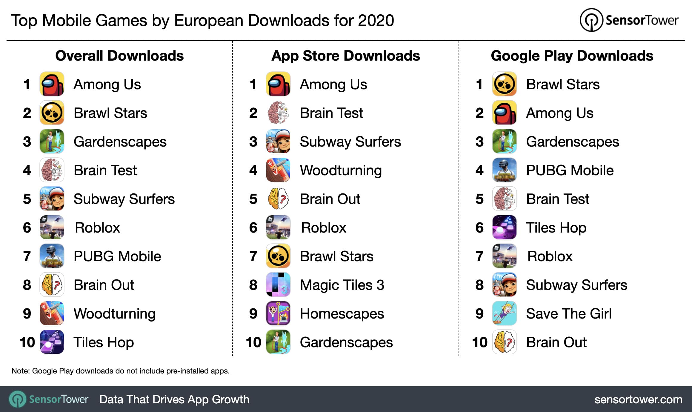 top-mobile-games-european-downloads-2020 | Mobile Marketing Reads