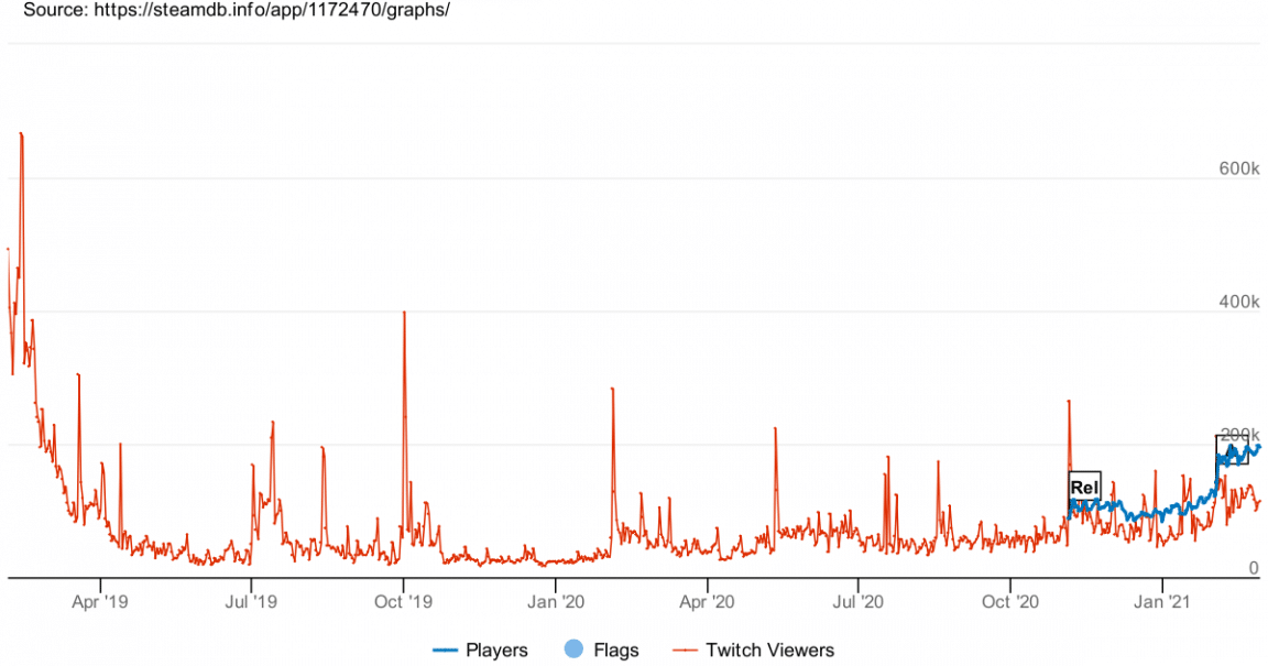 Apex Legends hits all-time concurrent player peak on Steam