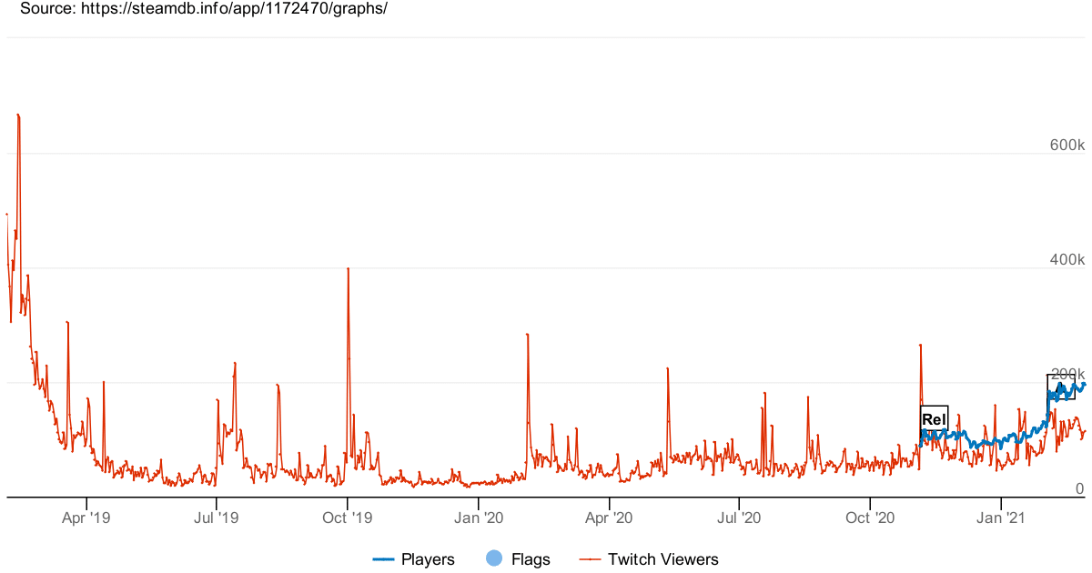 Apex Legends hits all-time concurrent player peak on Steam