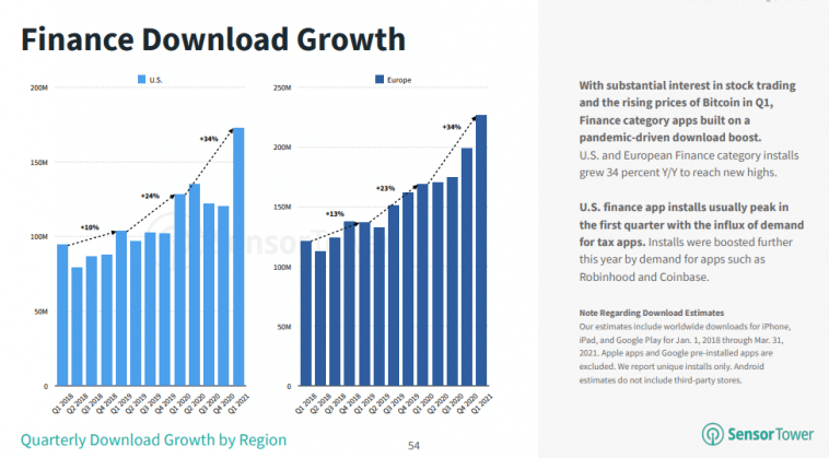 Global app downloads hit 36.6 billion in Q1 2021 | Mobile Marketing Reads