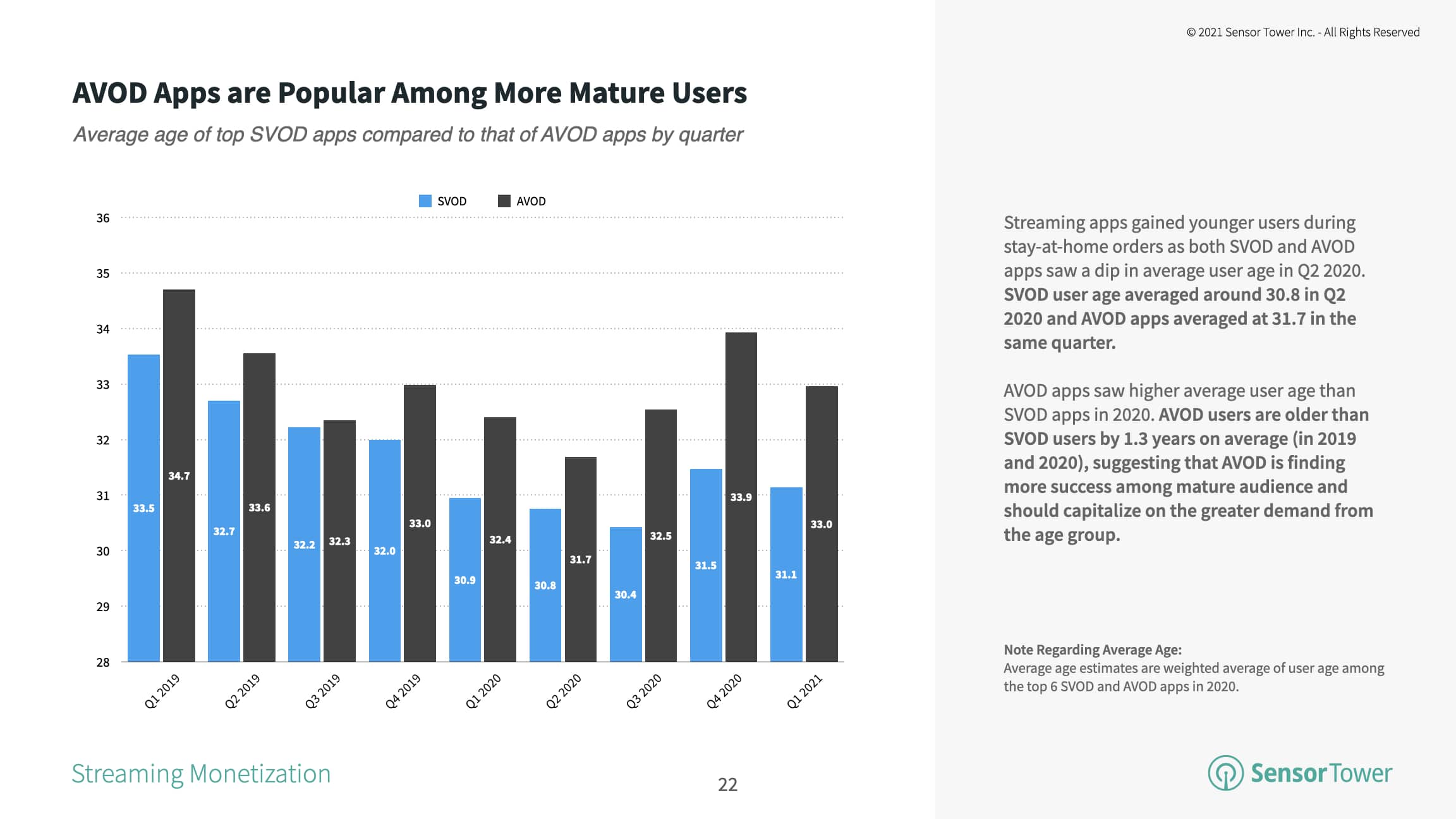 avod-svod-streaming-demographics | Mobile Marketing Reads