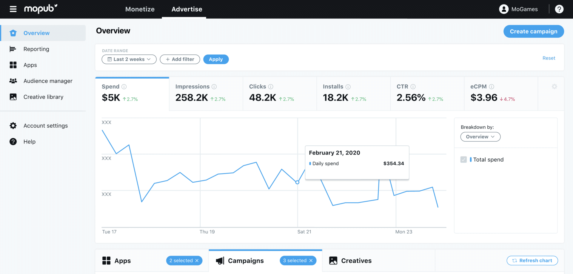 MoPub Acquire: Twitter integrates CrossInstall With MoPub | Mobile ...