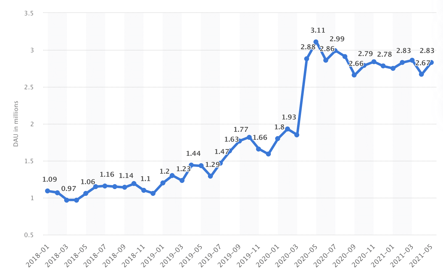 Duolingo Revenue and Usage Statistics (2023) – Mobile Marketing Reads