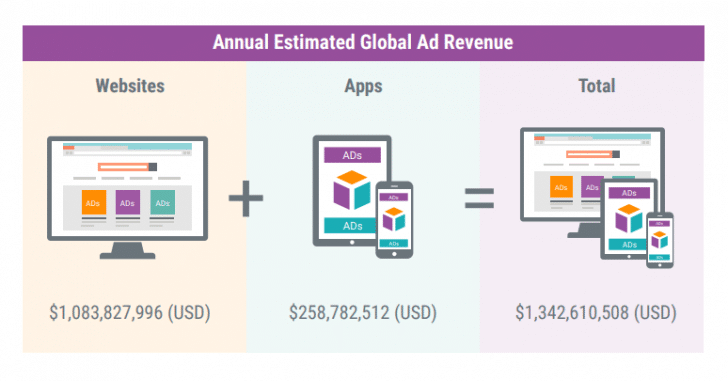 Pirate apps and websites make $1.34 billion from ads annually | Mobile ...