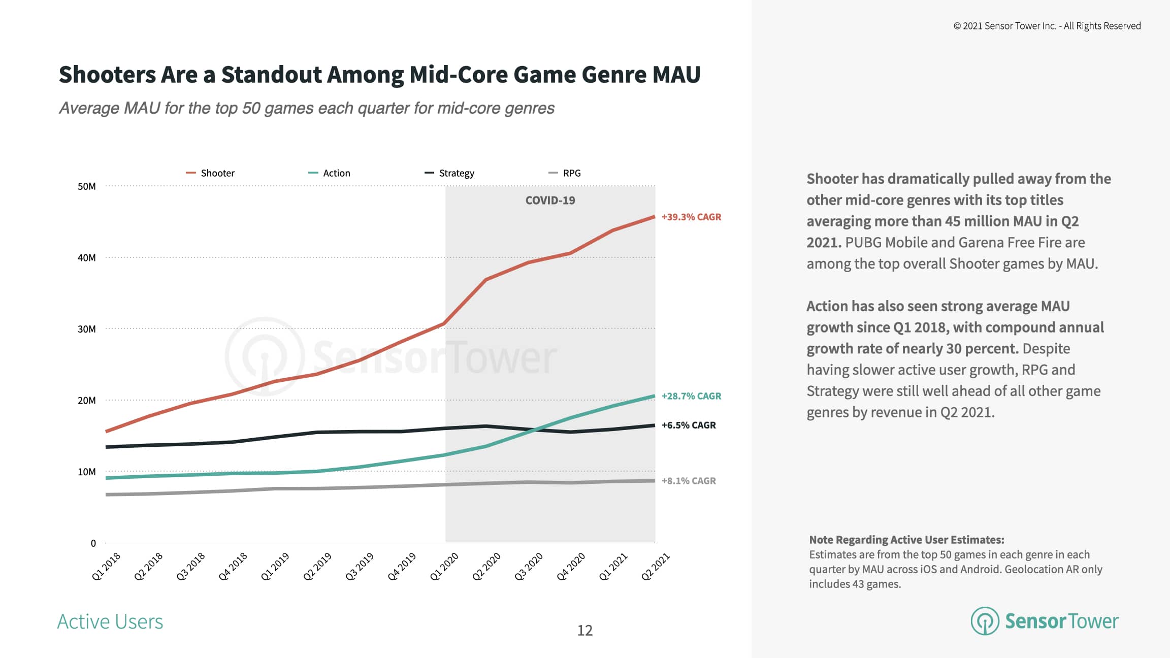 mid-core-game-mau-growth | Mobile Marketing Reads