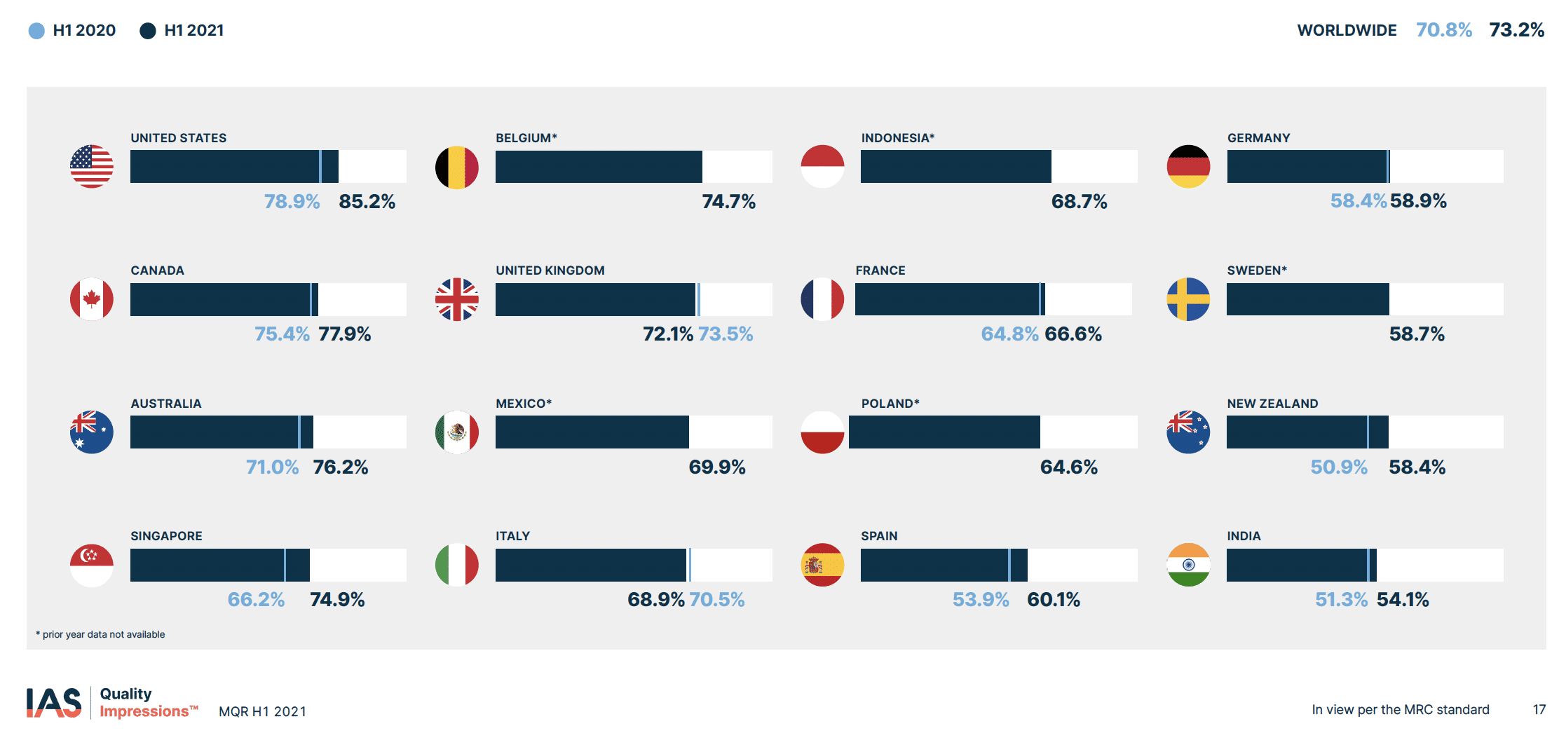 mobile-app-display-viewability-h1-2021 | Mobile Marketing Reads
