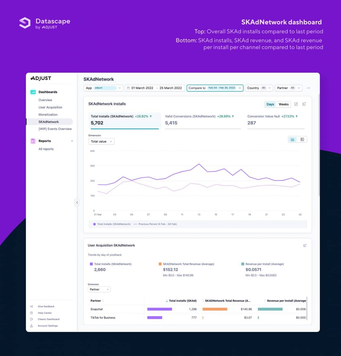 Adjust launches a new advanced analytics solution for mobile app marketers