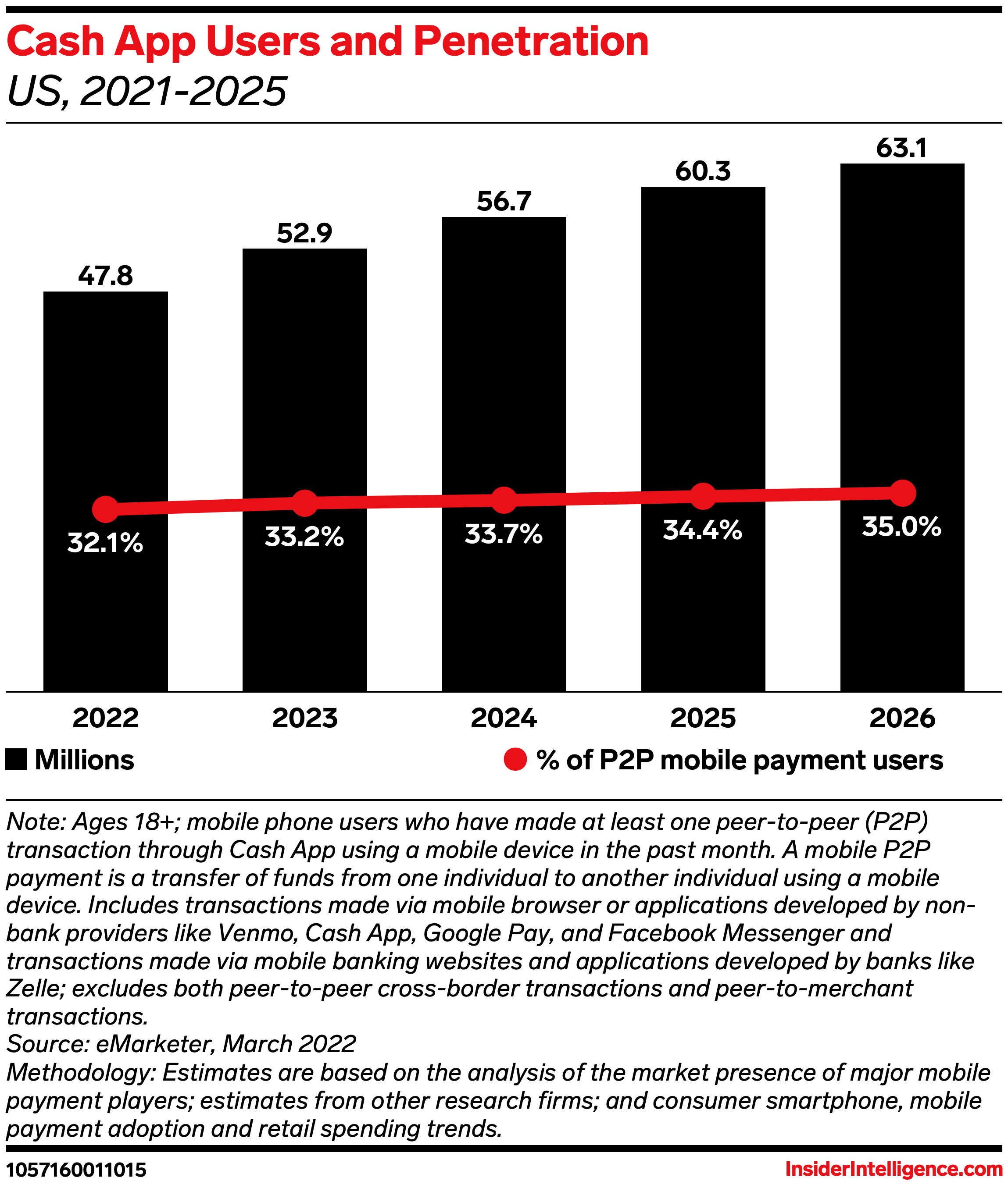 cash-app-users-2022 | Mobile Marketing Reads