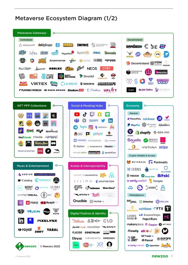 newzoo-metaverse-ecosystem-diagram | Mobile Marketing Reads newzoo-metaverse-ecosystem-diagram | Mobile Marketing Reads