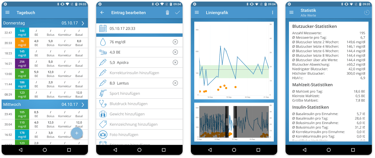 The 8 Best Diabetes Apps | Mobile Marketing Reads