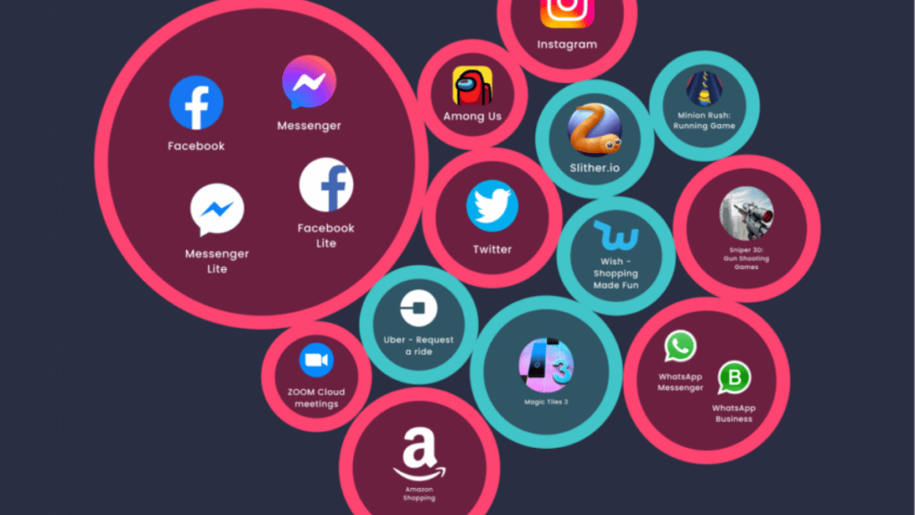 55% of Play Store apps admit to sharing user data – report | Mobile ...