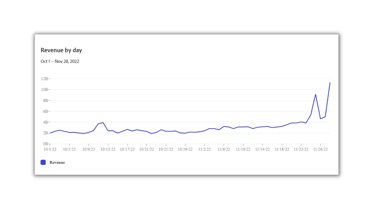 Adobe to acquire collaborative design platform Figma for $20 billion