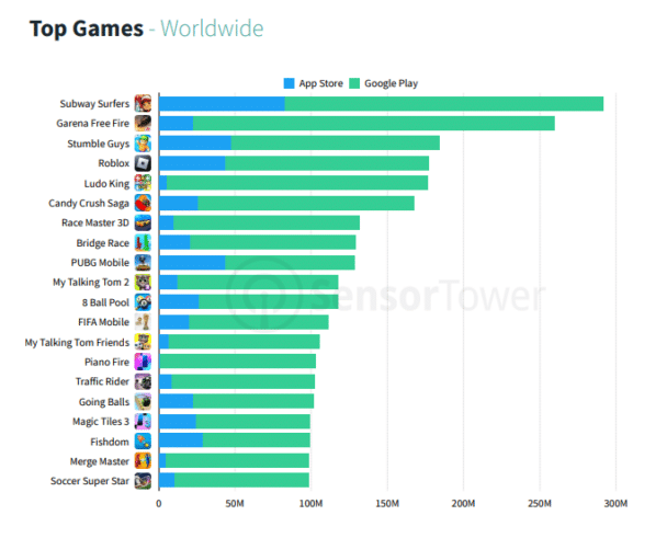 PUBG Mobile Revenue and Usage Statistics (2024) | Mobile Marketing Reads