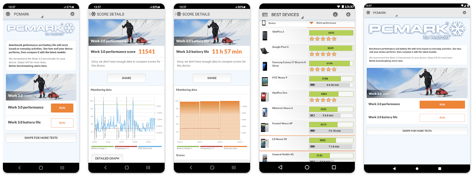 The 5 Best Benchmark Apps | Mobile Marketing Reads