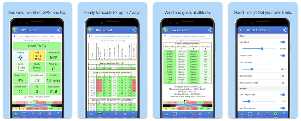 UAV-Forecast-for-Drone-Pilots | Mobile Marketing Reads