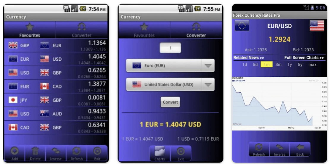 The 7 Best Currency Converter Apps | Mobile Marketing Reads