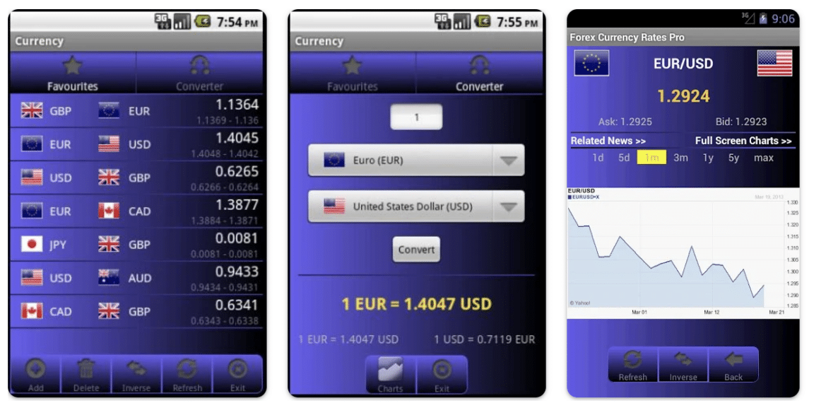 The 7 Best Currency Converter Apps | Mobile Marketing Reads