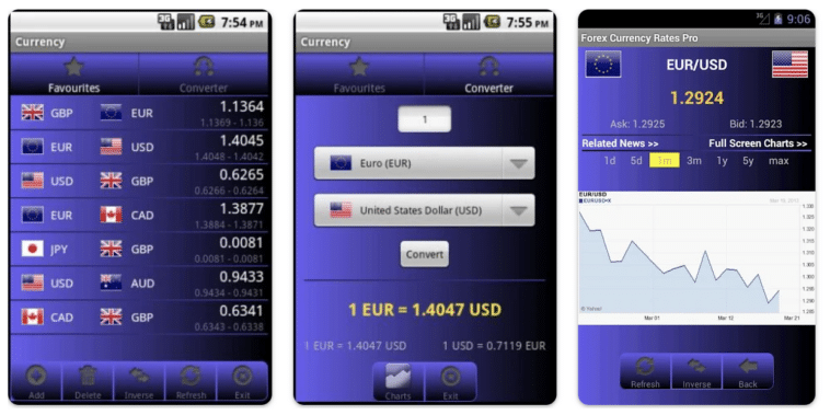 The 7 Best Currency Converter Apps | Mobile Marketing Reads