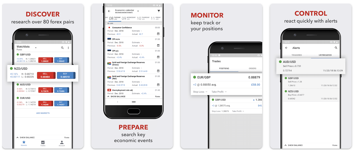 The 5 Best Forex Trading Apps | Mobile Marketing Reads