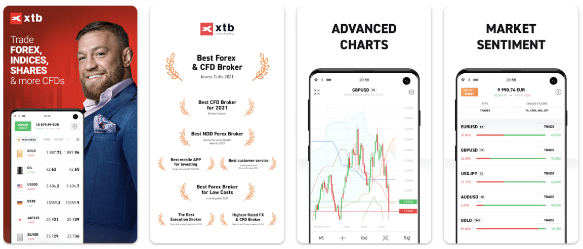 The 5 Best Forex Trading Apps | Mobile Marketing Reads
