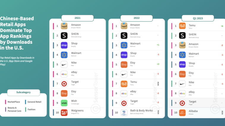 Sensor Tower acquires data.ai | Mobile Marketing Reads Sensor Tower acquires data.ai | Mobile Marketing Reads