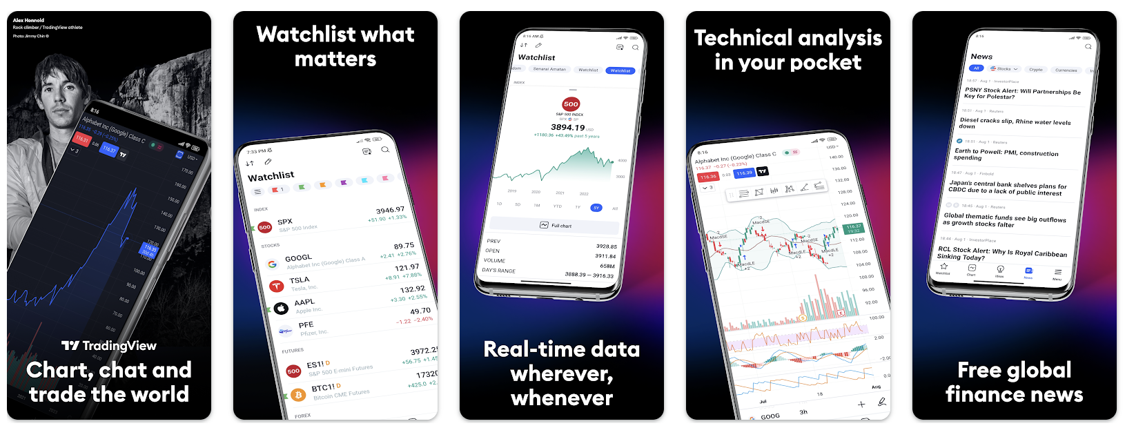 The 9 Best Stock Analysis Apps | Mobile Marketing Reads