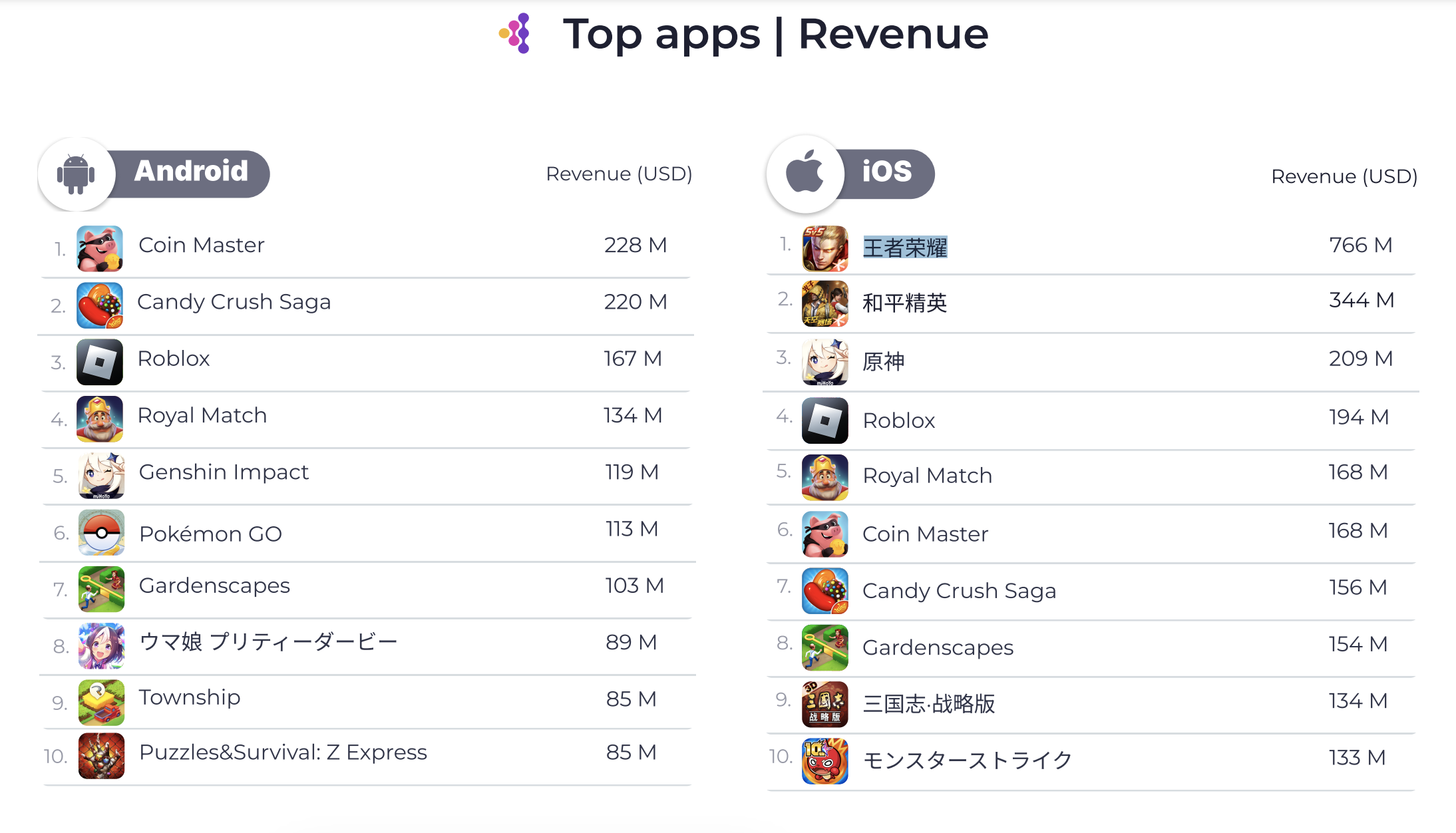 Top-Apps-by-Revenue-H1-2023 | Mobile Marketing Reads