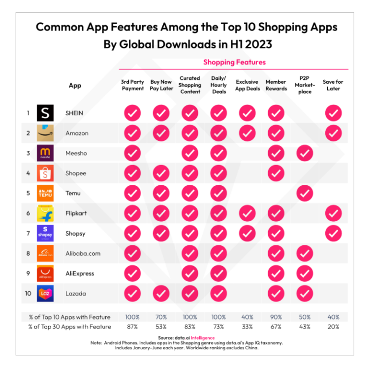 common-app-features | Mobile Marketing Reads