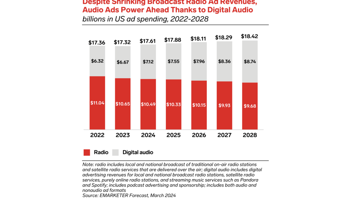 Shopee Revenue and Usage Statistics (2023) | Mobile Marketing Reads
