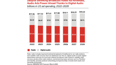 Shopee Revenue and Usage Statistics (2023) | Mobile Marketing Reads