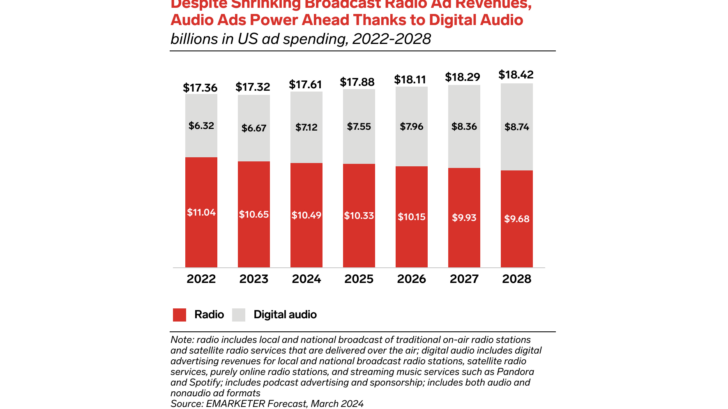 Shopee Revenue and Usage Statistics (2023) | Mobile Marketing Reads