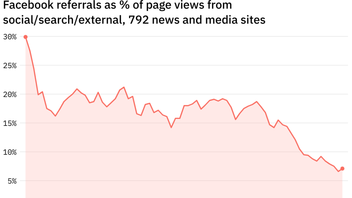 Shopee Revenue and Usage Statistics (2023) | Mobile Marketing Reads
