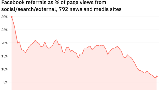 Shopee Revenue and Usage Statistics (2023) | Mobile Marketing Reads