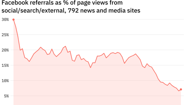 Shopee Revenue and Usage Statistics (2023) | Mobile Marketing Reads