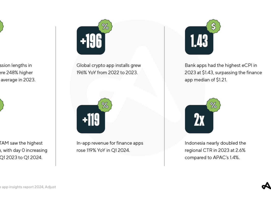 Mobile Marketing Reads - All about the mobile world