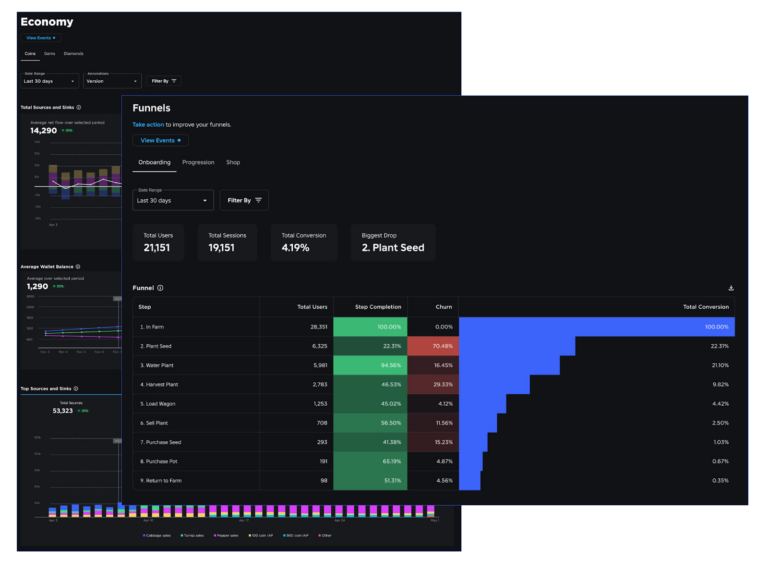 Roblox introduces advanced analytical tools for developers