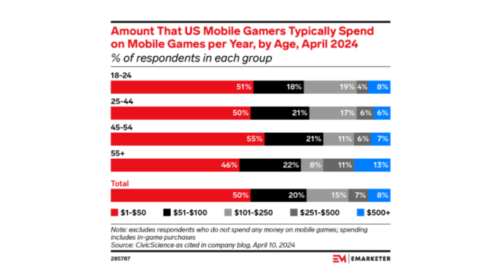 Mobile Marketing Reads - All about the mobile world