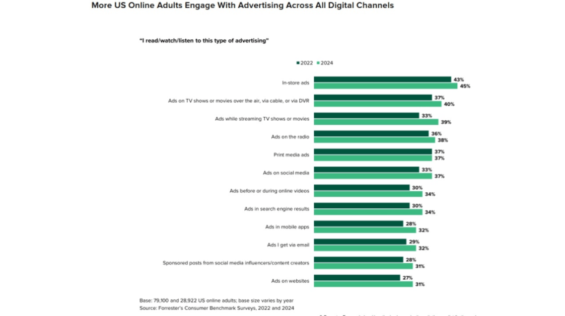 Shopee Revenue and Usage Statistics (2024) | Mobile Marketing Reads