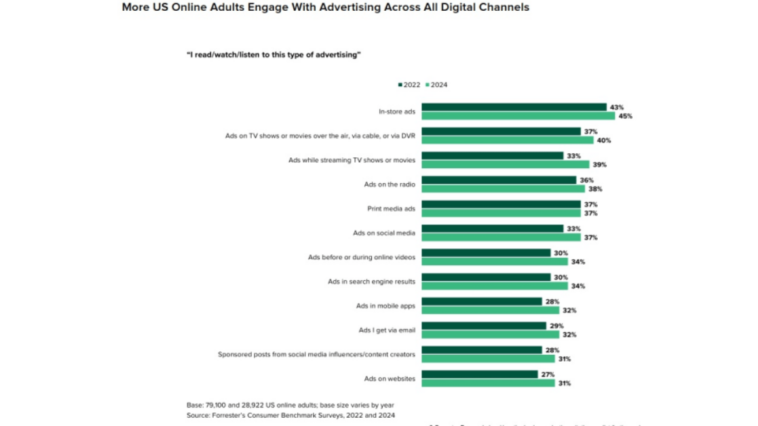 Shopee Revenue and Usage Statistics (2024) | Mobile Marketing Reads