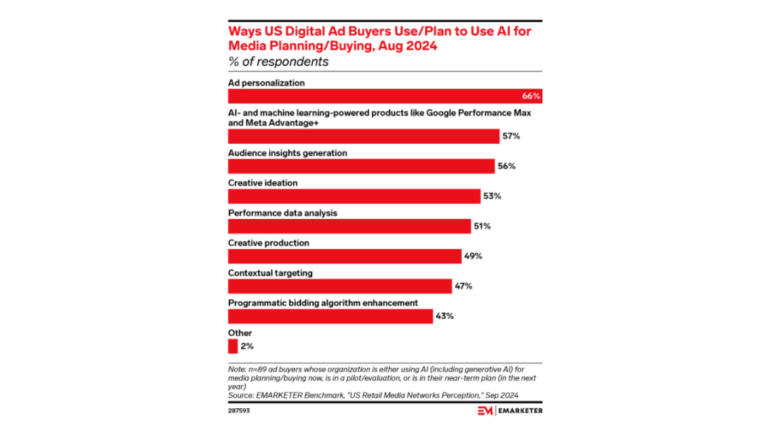 The 8 Best Android Car Launchers | Mobile Marketing Reads