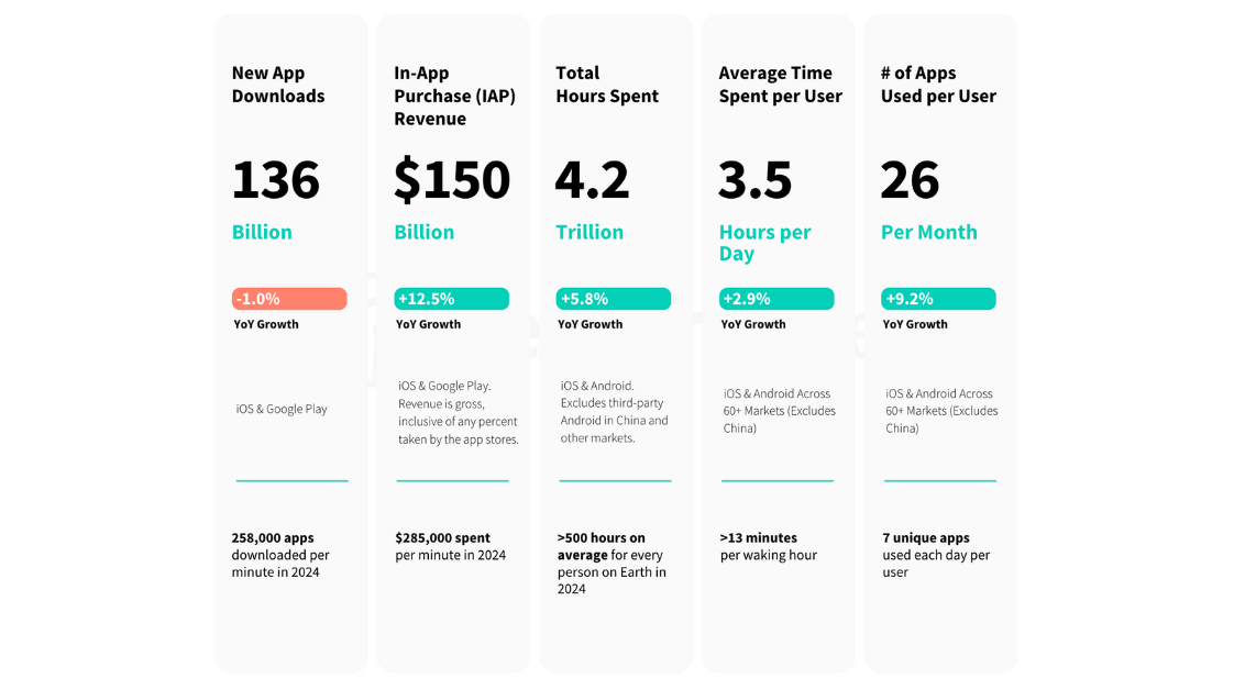 Mobile Legends Revenue and Player Statistics (2023) | Mobile Marketing ...