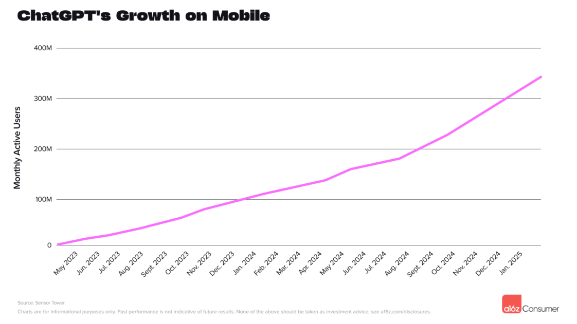 Brawl Stars Revenue and Player Statistics (2024)